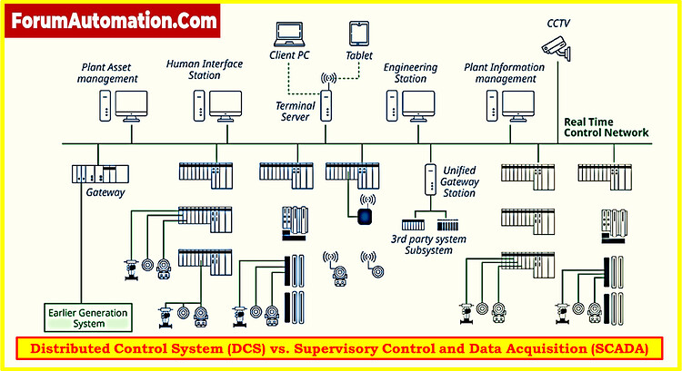 What is the difference between DCS and SCADA? - DCS (Distributed ...