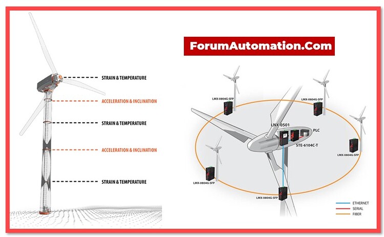 How can electrical design software minimize wind turbulence in wind ...