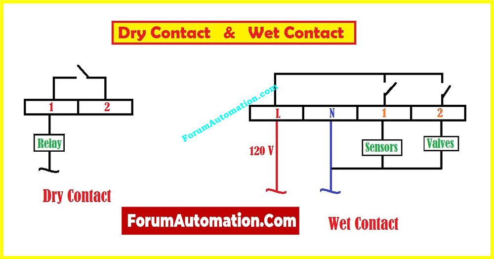 What is the difference between dry and wet contacts? - Field ...