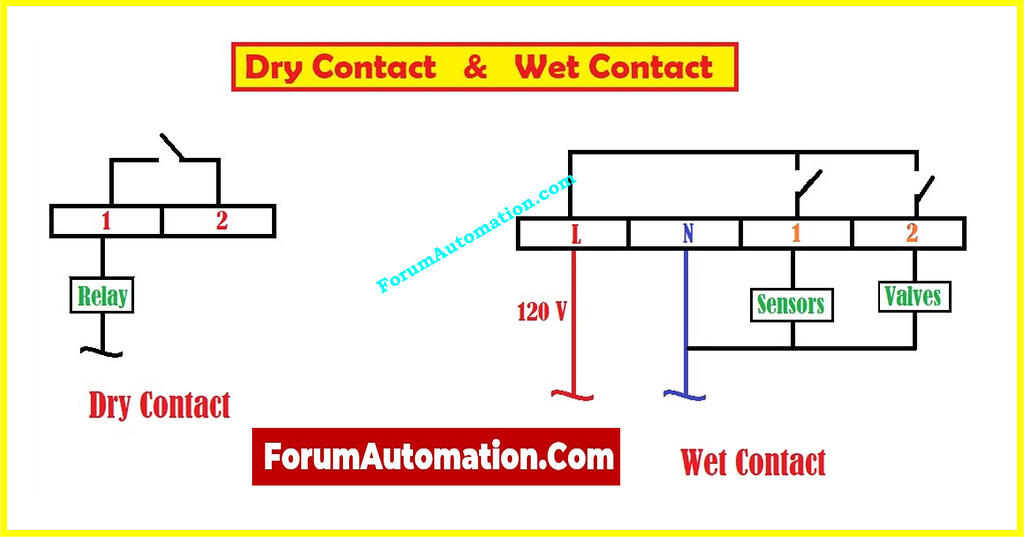 What is the difference between dry and wet contacts? - Field ...