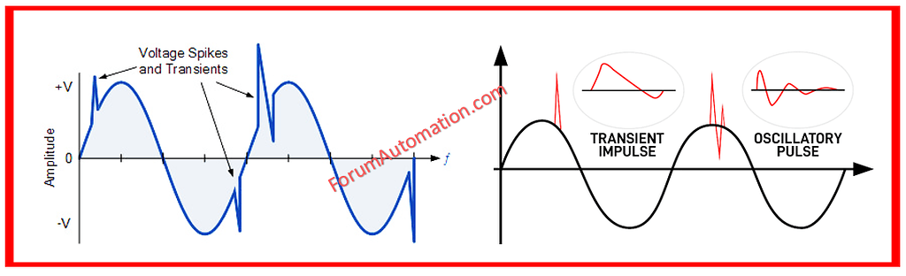 What is Power Line Transient? - Electrical - Industrial Automation, PLC ...