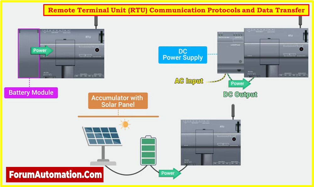 What protocol does a Remote Terminal Unit use? - Industrial Automation ...