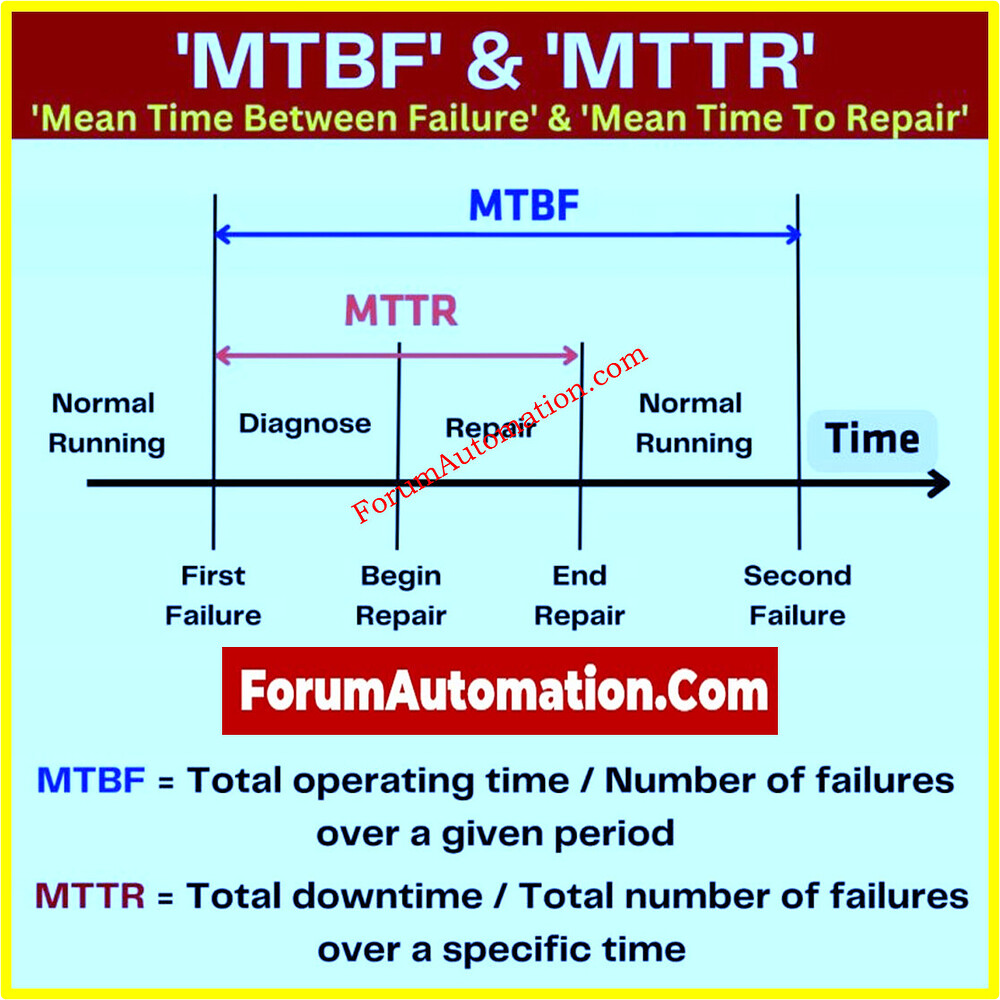 What is the difference between MTBF and MTTR? - Field Instrumentation ...