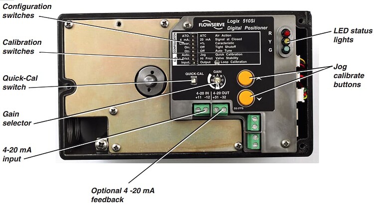 What is the procedure for calibrating the flowserve logix500 si series ...
