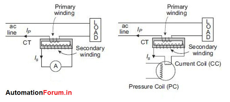 What are Instrument transformer? Current Transformer(CT) and Potential ...