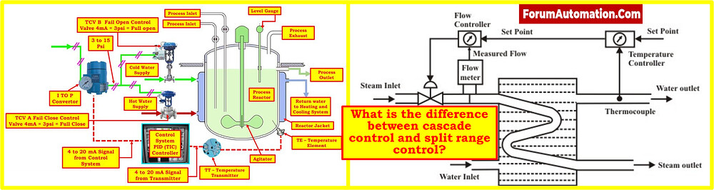 Difference between Cascade Control and split Range Control System ...