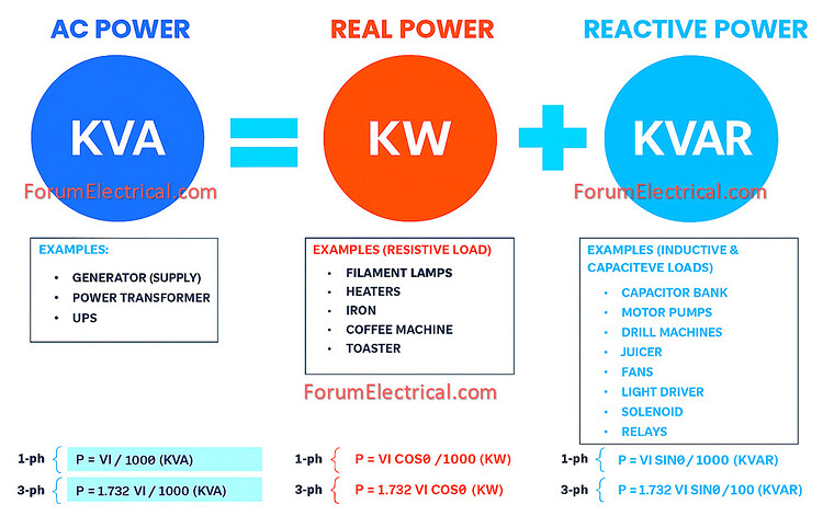 Real power, Reactive power and Apparent power in Electrical System ...