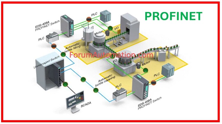 How to Design a PROFINET Network? - Field Instrumentation - Industrial ...