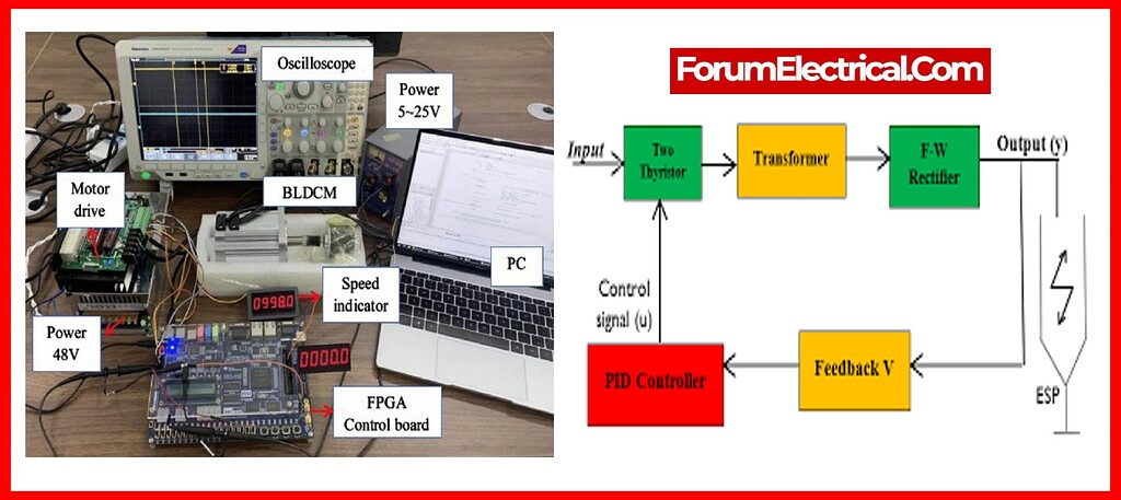 What is the difference between Analogue & Digital PID Control Systems? - Field Instrumentation ...