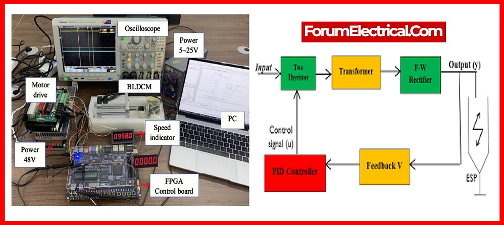 What is the difference between Analogue & Digital PID Control Systems ...