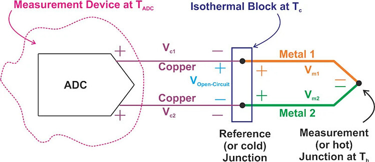 What are the benefits of using a high thermal resistance for cold ...