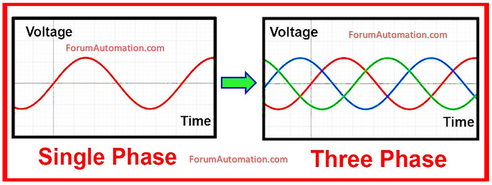 How to Convert Single-Phase to Three-Phase Power? - Electrical ...