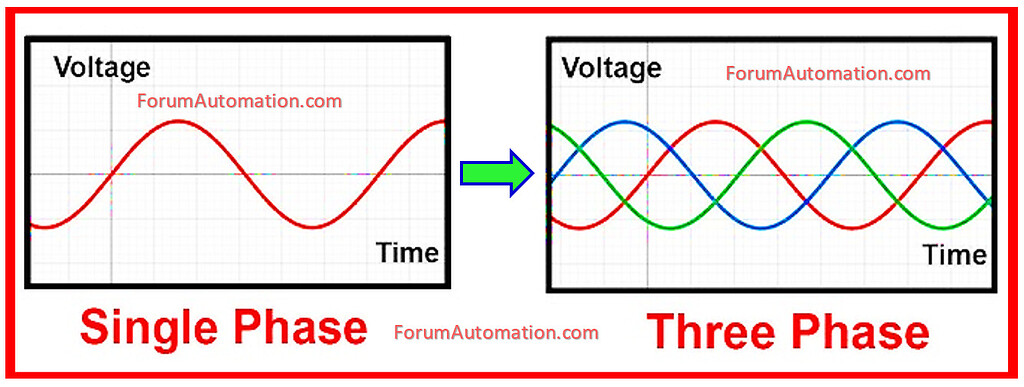 How to Convert Single-Phase to Three-Phase Power? - Electrical ...