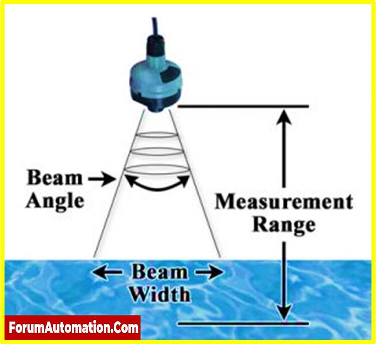 What is Beam Angle of a Radar Level Transmitter? - Level Measurement ...