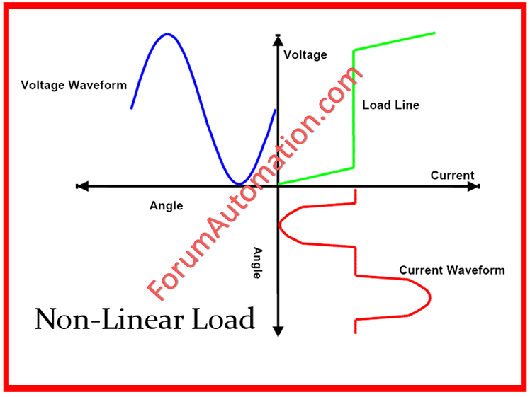 What is the concept of a non-linear load? - Electrical - Industrial ...