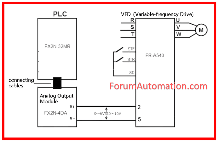 What are the steps to interface a VFD with a PLC? - Electrical ...