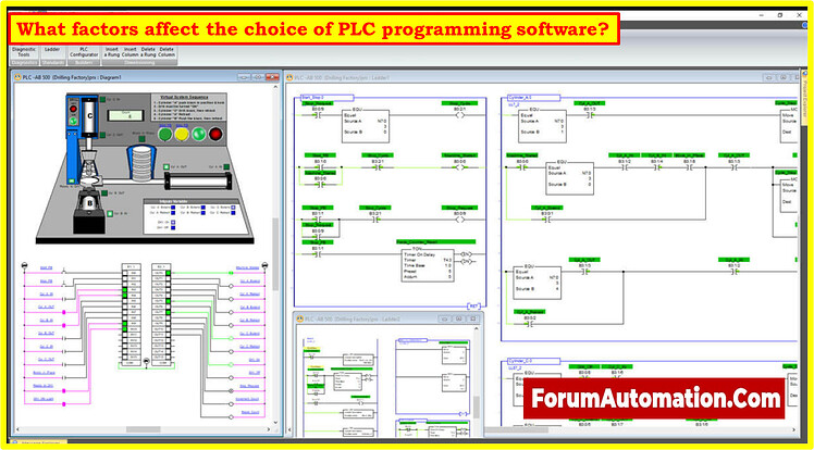 What factors affect the choice of PLC programming software? - PLC (Programmable Logic ...