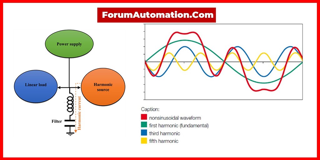 8 Harmonic Mitigation Strategies (Techniques) in Power Systems - Electrical - Industrial ...