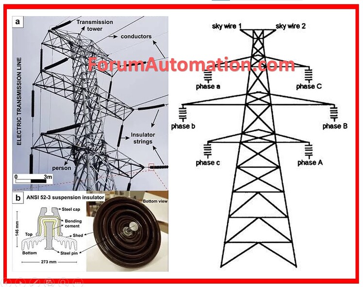 Electricity Transmission Line Design - Electrical - Industrial ...