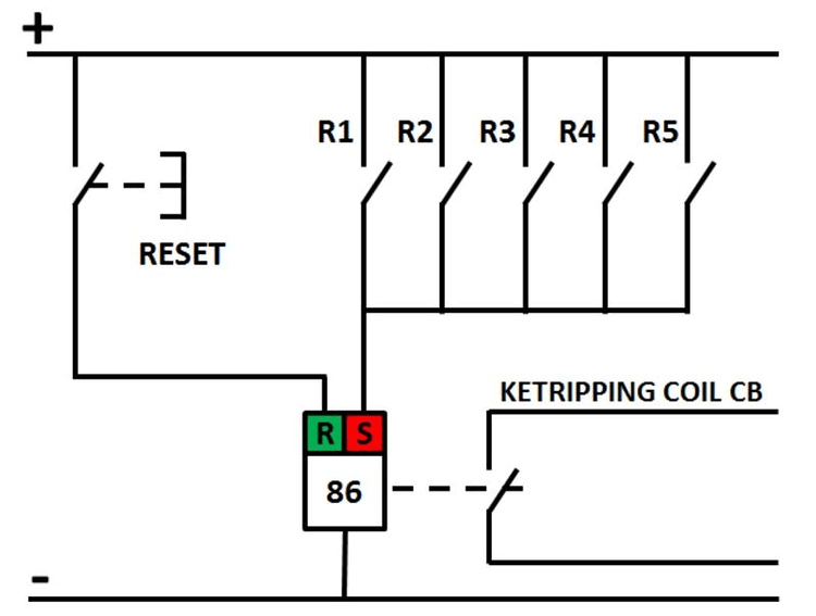 What is the function of Lockout Relays in Electrical Power Systems ...