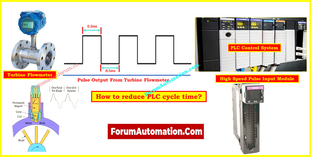How to reduce PLC cycle time? - PLC (Programmable Logic Controllers ...