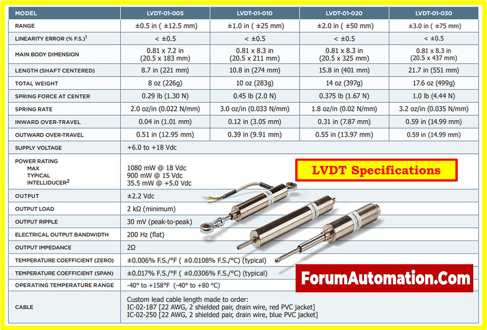 What is the range of LVDT? - Field Instrumentation - Industrial Automation, PLC Programming ...
