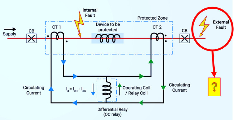How Does Differential Protection Respond to Faults Outside Its ...