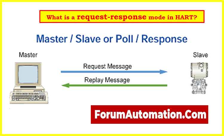 What is a request-response mode in HART? - Industrial Networking ...