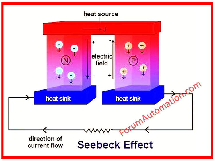 What is the Seebeck effect? - Electrical - Industrial Automation, PLC ...
