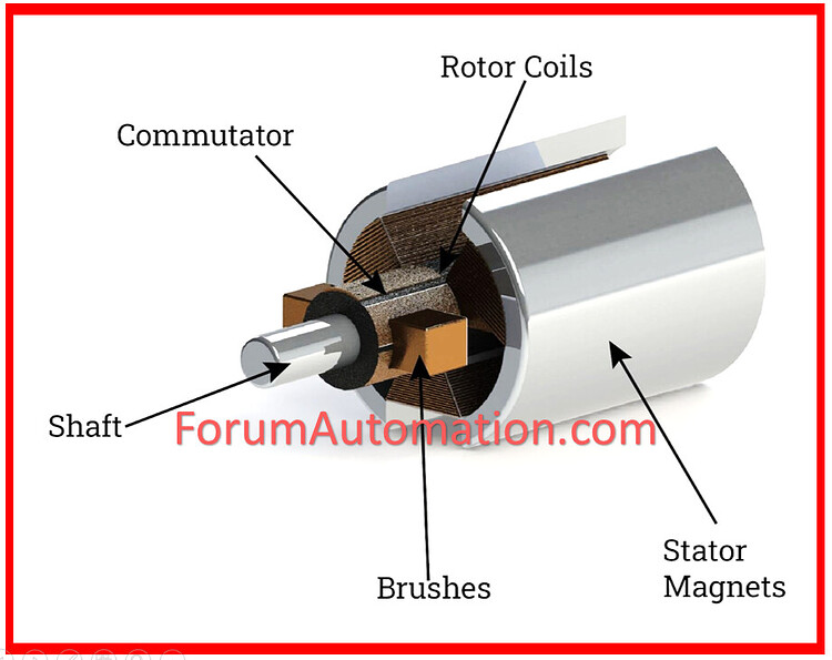 How to Change the Direction of a DC Motor? - Electrical - Industrial ...