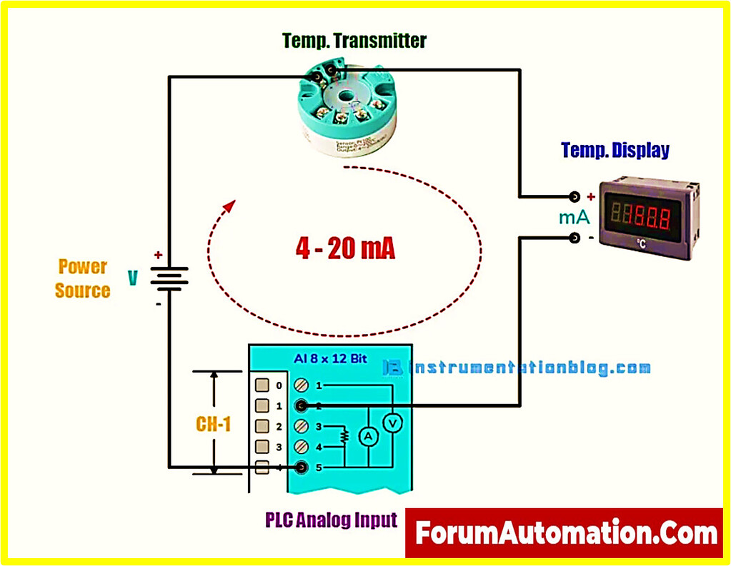 What could cause fluctuations in a 4-20mA signal loop, and what ...
