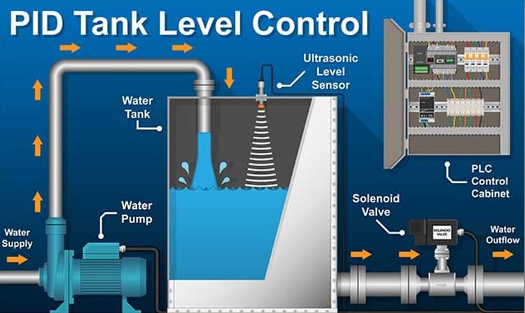 What is the Function of a Smart Regulator in a PID Controller ...