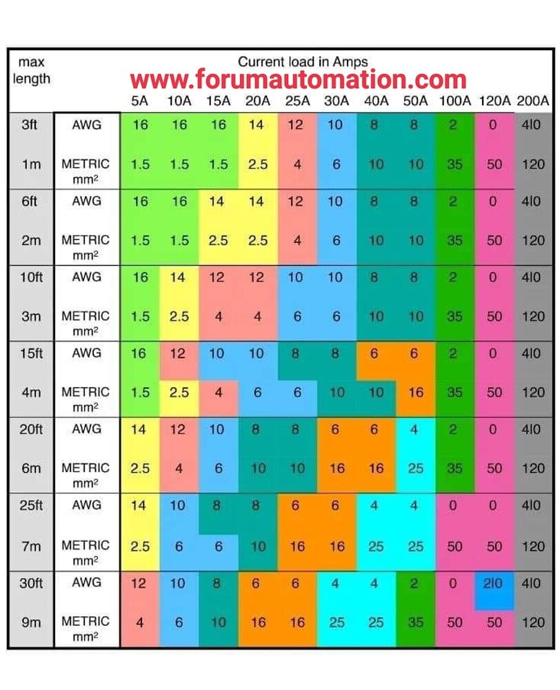 Length vs Load Chart - Electrical - Industrial Automation, PLC ...