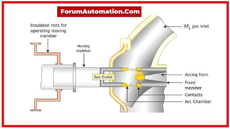What is SF6 and why is it utilized in Circuit Breakers? - Electrical ...