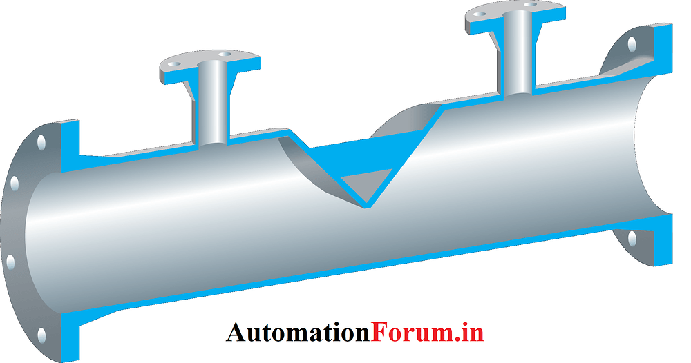 Segmental wedge flowmeter - Flow Measurement - Industrial Automation ...