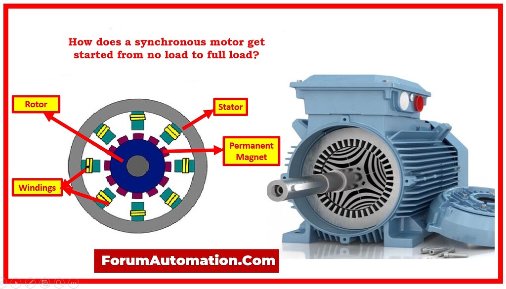 How does a Synchronous Motor get started from no load to full load? - Electrical - Industrial ...