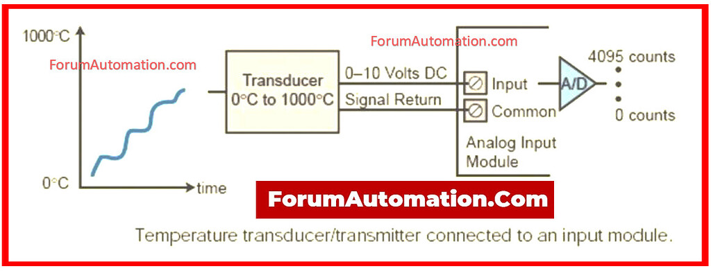 How PLCs read Analog Values? - PLC (Programmable Logic Controllers) - Industrial Automation, PLC ...