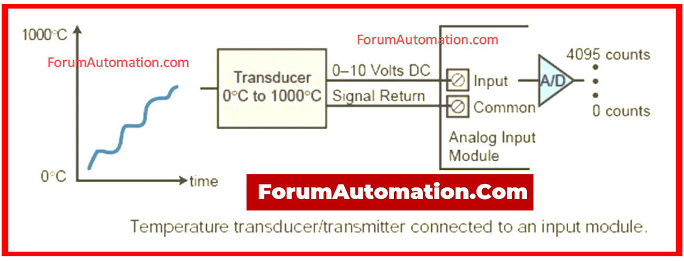 How PLCs read Analog Values? - PLC (Programmable Logic Controllers) - Industrial Automation, PLC ...