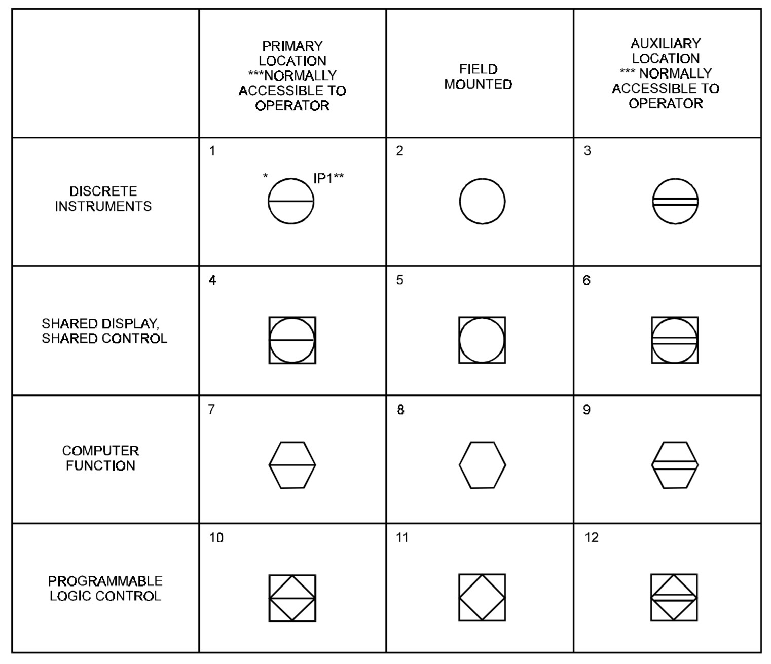 Interpreting Piping And Instrumentation Diagrams Symbology 56 OFF
