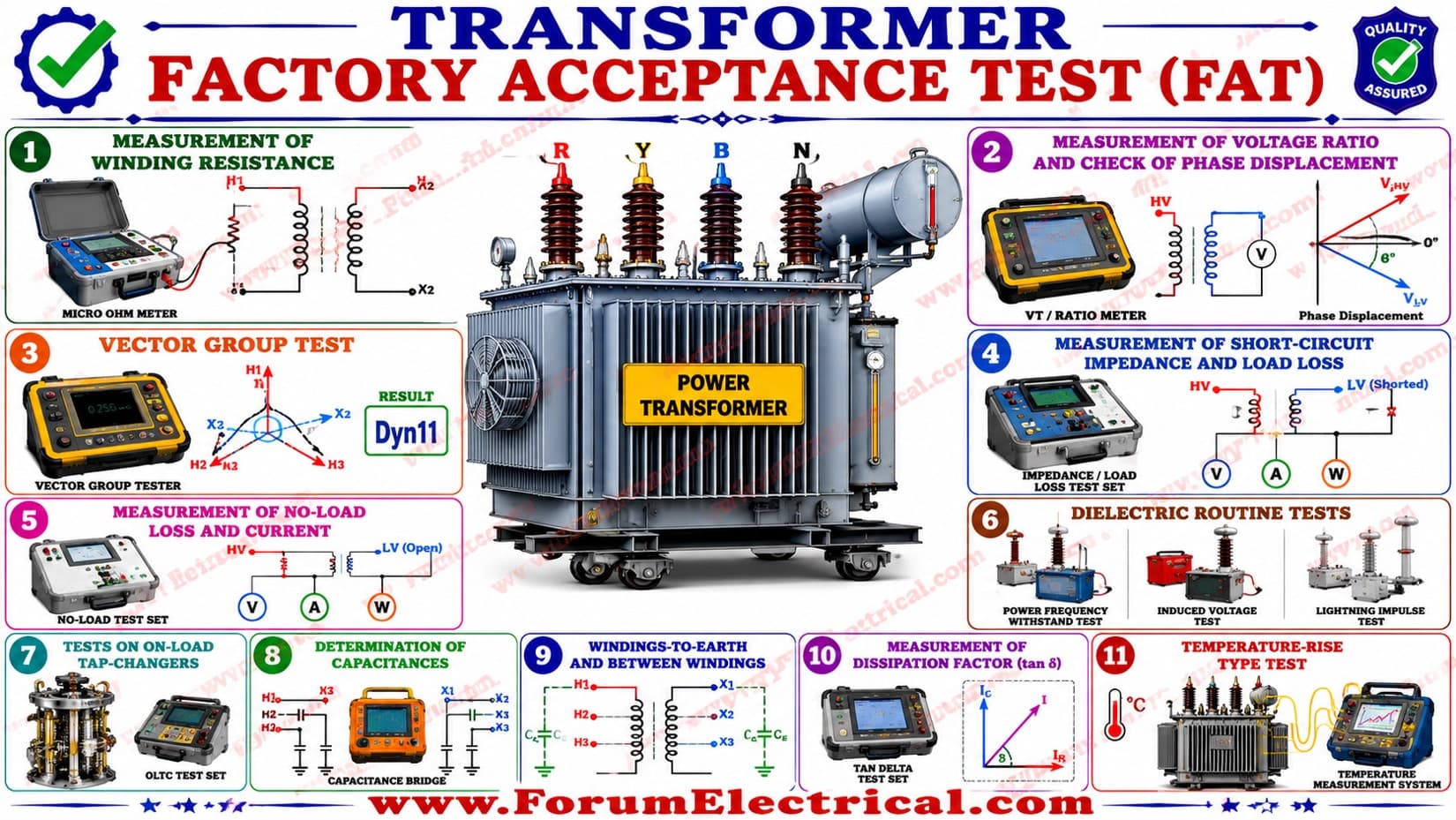 Transformer Factory Acceptance Test - Electrical - Industrial ...